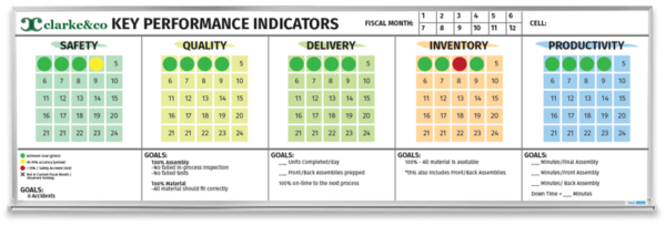 KPI Boards - Track Key Performance Indicators - Dry Erase